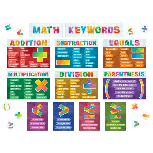 Math Keywords Bulletin Board Teacher Created Resources tcr-6114