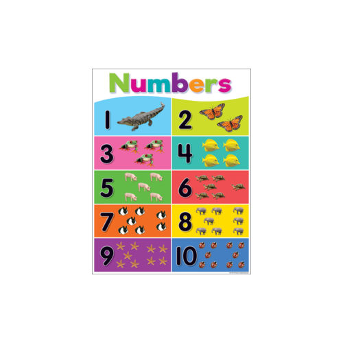 Colorful Numbers 1-10 Chart Teacher Created Resources TCR-7927