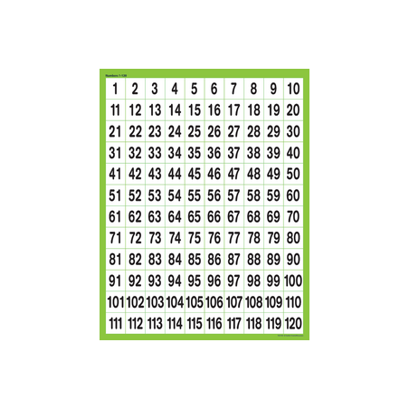 Numbers 1-120 Chart Teacher Created Resources TCR-7781