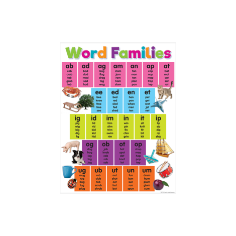 Colorful Word Families Chart Teacher Created Resources TCR-7112