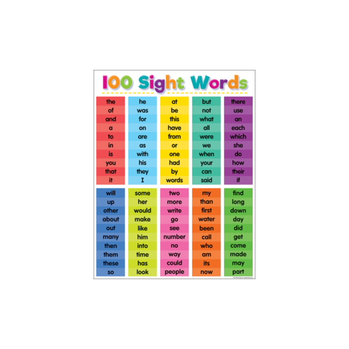 Colorful 100 Sight Words Chart Teacher Created Resources TCR-7928