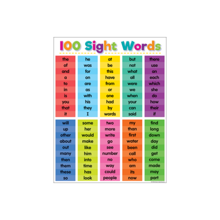 Colorful 100 Sight Words Chart Teacher Created Resources TCR-7928