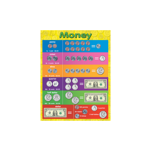 Money Chart Teacher Created Resources TCR-7606