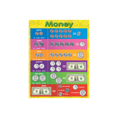 Money Chart Teacher Created Resources TCR-7606