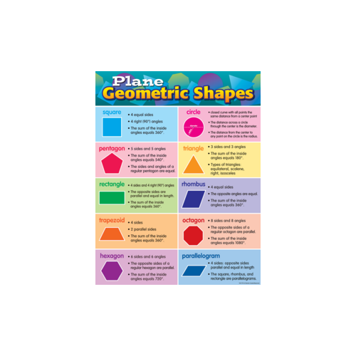 Plane Geometric Shapes Chart Teacher Created Resources TCR-7778