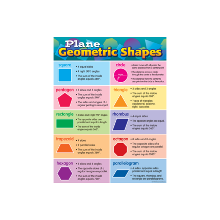 Plane Geometric Shapes Chart Teacher Created Resources TCR-7778