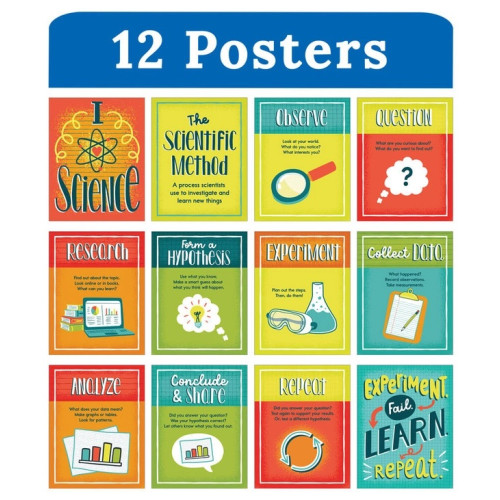 Mini Posters: The Scientific Method Poster Set Grade 2-8 Carson-Del...